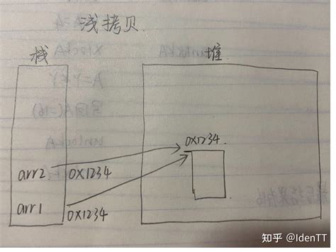 关于systemarraycopy()是深拷贝还是浅拷贝的一些想法和验证 知乎 关于systemarraycopy()是深拷贝还是浅拷贝的一些想法和验证 知乎