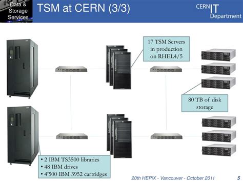 Ppt Tsm Monitoring Cern Powerpoint Presentation Free Download Id