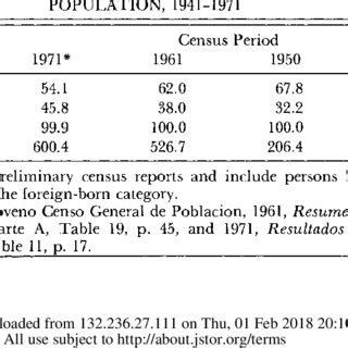 SEX COMPOSITION OF THE FOREIGN BORN Download Table