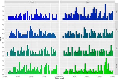 how to show more than one group on a single plot statistics