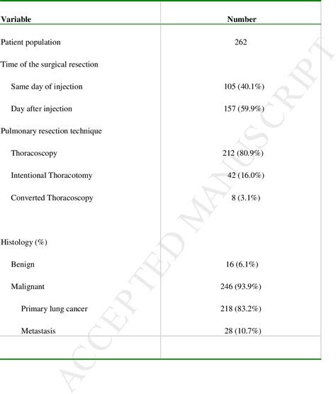 Table 2 From Ct Guided Percutaneous Radiotracer Localization And Resection Of Indistinctsmall