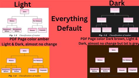 Fixing An Issue In A Custom Obsidian Theme Where Pdf Diagrams In Dark Mode Have Unreadable Text