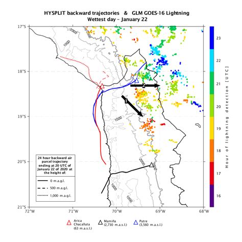 24 hour backward air parcel trajectory from the hysplit model with gfs
