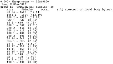 Windbg Memory Size In Heap Summary Did Not Match The Usage Statistic