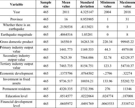 Variable Descriptive Statistics Download Scientific Diagram