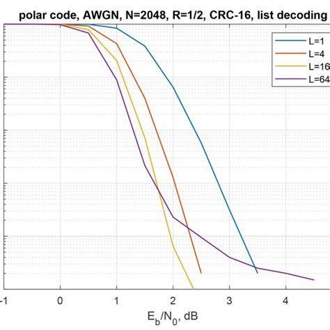 P E N 256 Crc 8 Case 2 Download Scientific Diagram