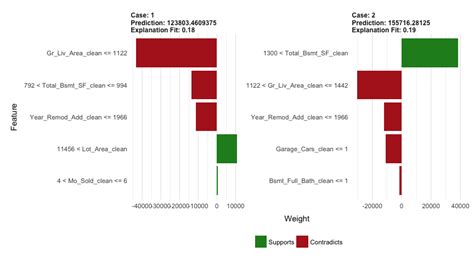 Gradient Boosting Machines · Uc Business Analytics R Programming Guide