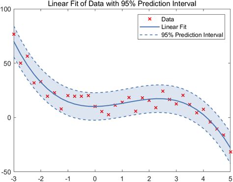 Matlab 那些你不得不知道的matlab小技巧三matlab Facealpha Csdn博客 Matlab 那些你不得不知道的matlab小技巧三matlab Facealpha Csdn博客