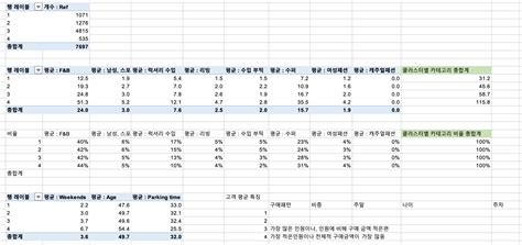 Excel마스터 백화점 구매고객군 분석 표준화 Minmax 군집화 K Means
