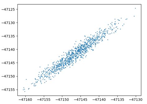 Shift In Energy Test Set And Pressure Issue 2181 Deepmodeling