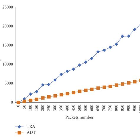 Data Transferring Channel Utilization Download Scientific Diagram