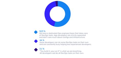 devops 已死，平台工程才是未来 知乎