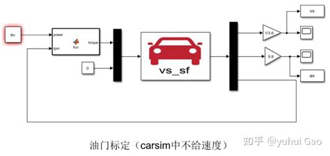 自动驾驶控制算法十基于双闭环PID的车辆纵向控制仿真matlab a carsim 知乎