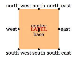 Help On TikZ Diagram TeX LaTeX Stack Exchange