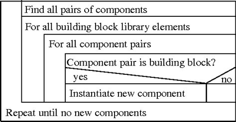 Figure 1 From The Sizing Rules Method For Analog Integrated Circuit
