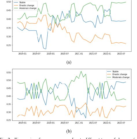 Figure 3 From Markov Chain Based Explainable Pattern Forecasting
