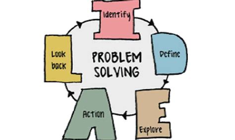 A Problem Solving Style Can Be Described Using Dimensions Of