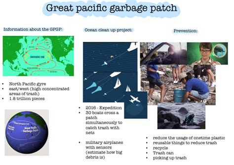 Gpgp Facts And Cleanup Efforts Pdf
