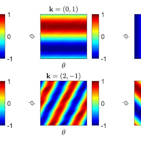 Pdf Ergodic Theory Dynamic Mode Decomposition And Computation Of Spectral Properties Of The