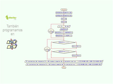 Arreglos Pseint Comparacion De Encuestas