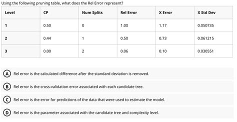 Solved Using The Following Pruning Table What Does The Rel Error