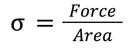 Engineering Fundamentals Refresh Compressive Stress Fictiv