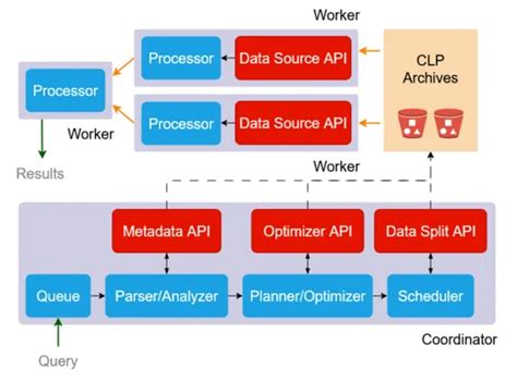 Export Import Rds Oracle Database Using Oracle Data Pump By Megha Gupta Medium