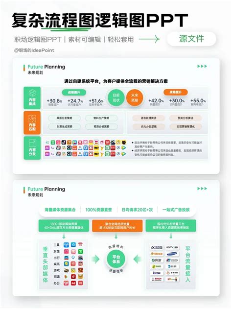超实用复杂流程图ppt模版!码住不亏 花瓣网 超实用复杂流程图ppt模版!码住不亏 花瓣网