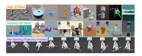 Eureka Human Level Reward Design Via Coding Large Language Models