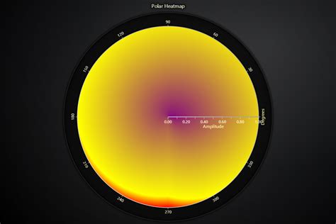 Heatmap Lightningchart® Python