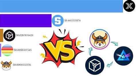 GALA Vs BEAM Vs FLOKI Coin Price Watch Update Galacoin Beamcoin Flokicoin YouTube