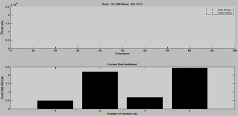 Figure 1 From Design Optimization Of High Frequency Power Transformer