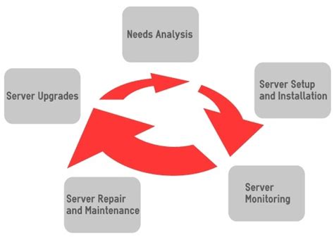 Server Support Z I T Solutions