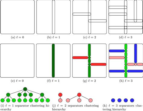 figure 2 12 from an algebraic sparsified nested dissection algorithm
