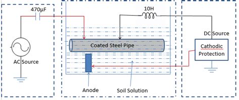 A Schematic Of The Equivalent Circuit Of The Experimental Setup Download Scientific Diagram