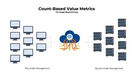 top pricing metrics guide usage based pricing by ordway