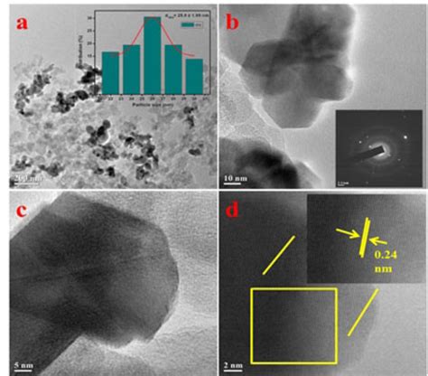 a d tem images and insets a corresponding particle size