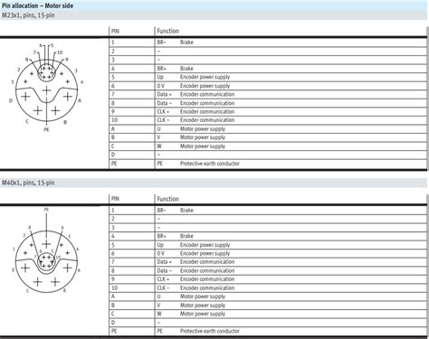 Festo Emme As Emms As And Emmt As Series Mitchell Electronics Inc