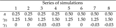 table 2 from quick inference for log gaussian cox processes with non