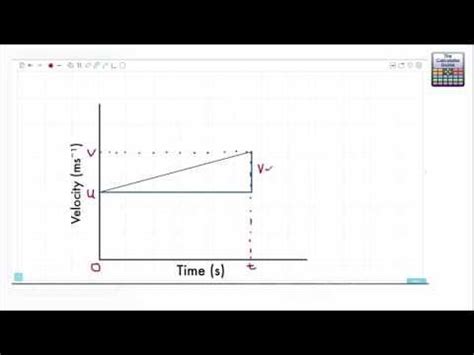 Neat Time Kinematic Equation Gcse Physics Equations List