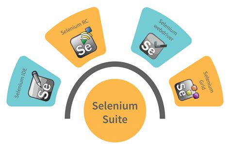 Todo lo que no sabías sobre Selenium Webdriver Geekflare