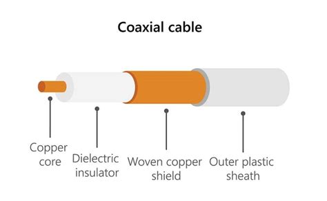 Understanding Coaxial Cable A Comprehensive Guide To Its Functionality And Applications ZGSM