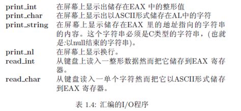 Assembly 输入输出和调试w3cschool
