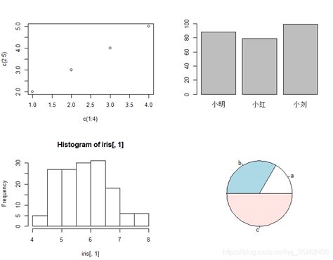R语言笔记②——基本绘图、快速绘图和保存图片r语言保存plot图片 Csdn博客