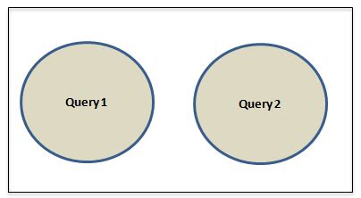PostgreSQLでの union と union all LearnDataScience