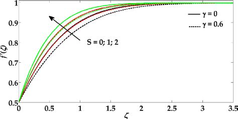 Davidon Fletcher Powell Formula Semantic Scholar