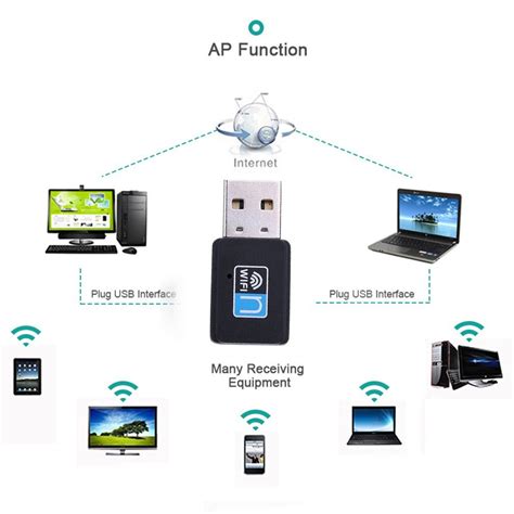 Usb Wifi Adapter Usb Ethernet Wifi Dongle 150mbps Grandado