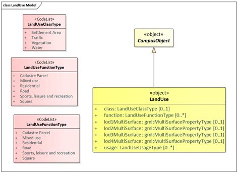 Towards Integrating Heterogeneous Data A Spatial Dbms Solution From A