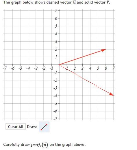 solved the graph below shows dashed vector u and solid