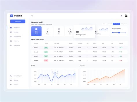 Cryptocurrency Web App Dashboard Design